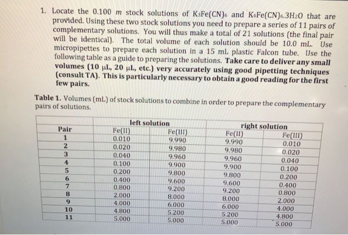 Solved Find the total molatity of iron species (fe2+ and | Chegg.com