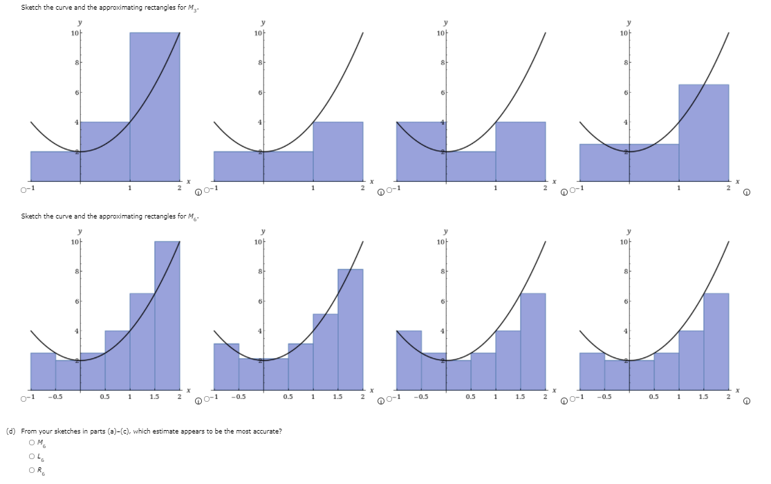 Solved 1. [-16 Points) DETAILS SCALCET9 5.1.002. The graph | Chegg.com
