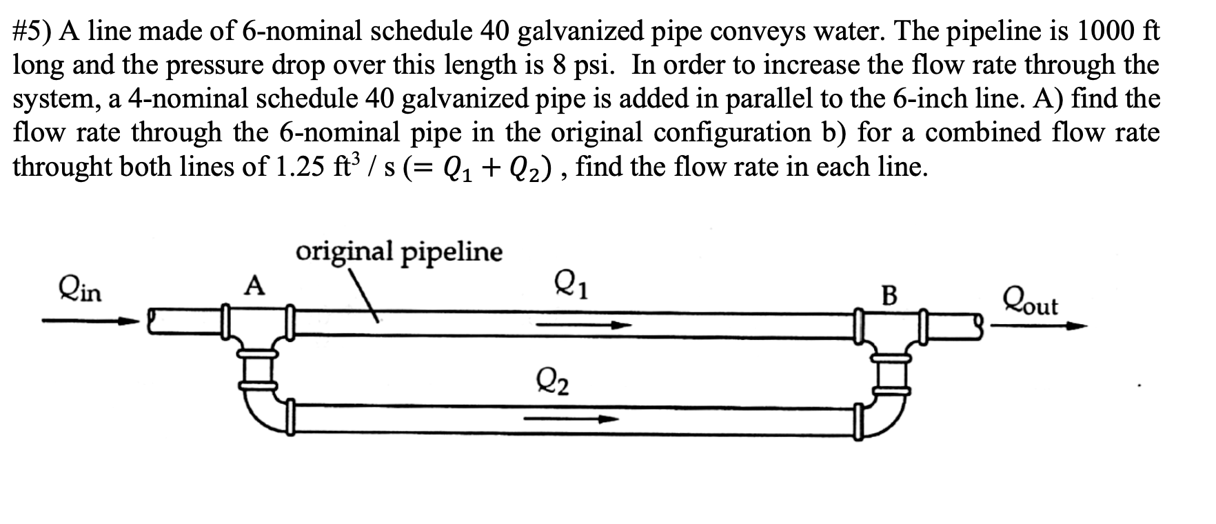 Solved #5) A line made of 6-nominal schedule 40 galvanized | Chegg.com