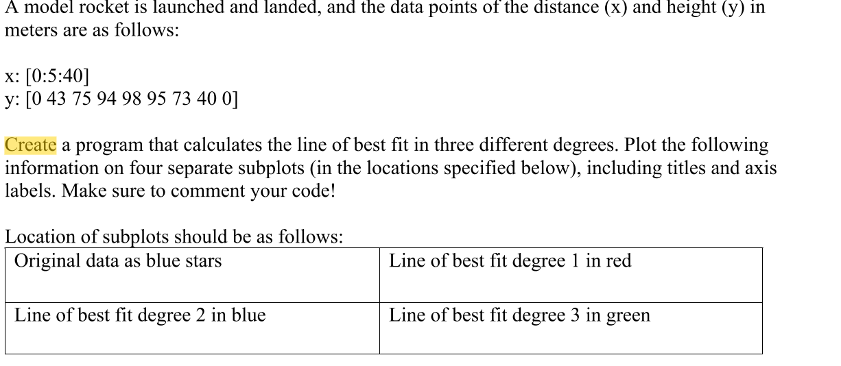 Solved A model rocket is launched and landed, and the data | Chegg.com
