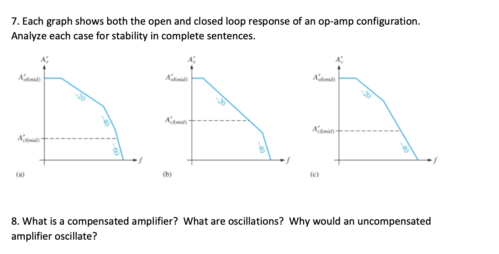 Solved 7. Each graph shows both the open and closed loop | Chegg.com