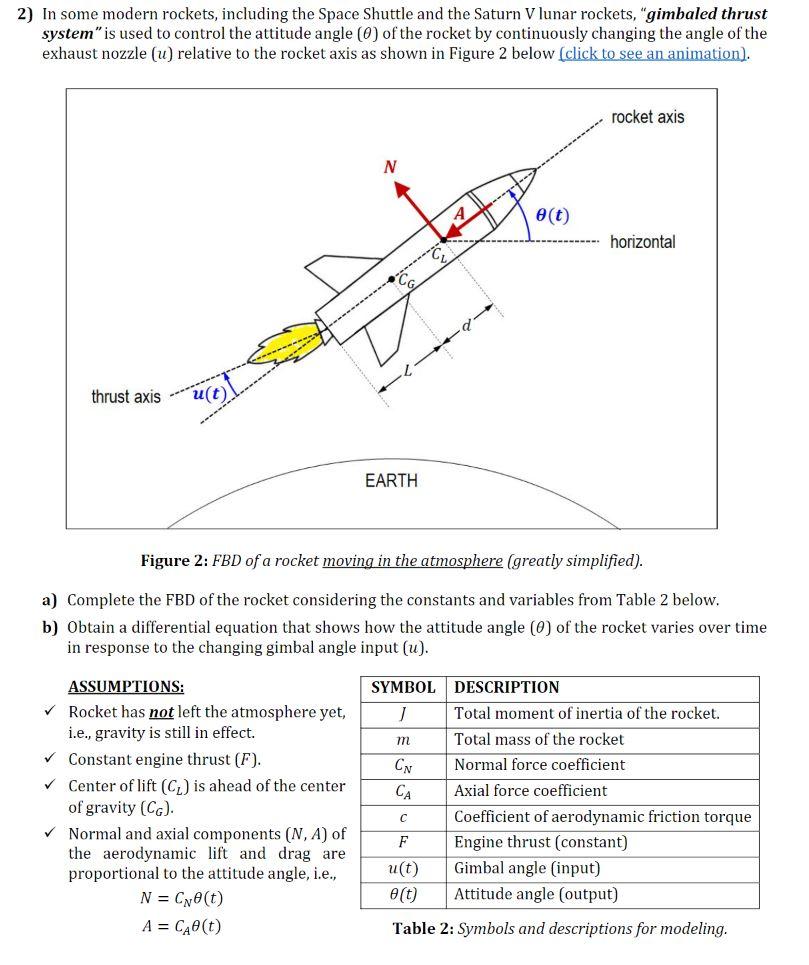 Solved 2) In some modern rockets, including the Space | Chegg.com