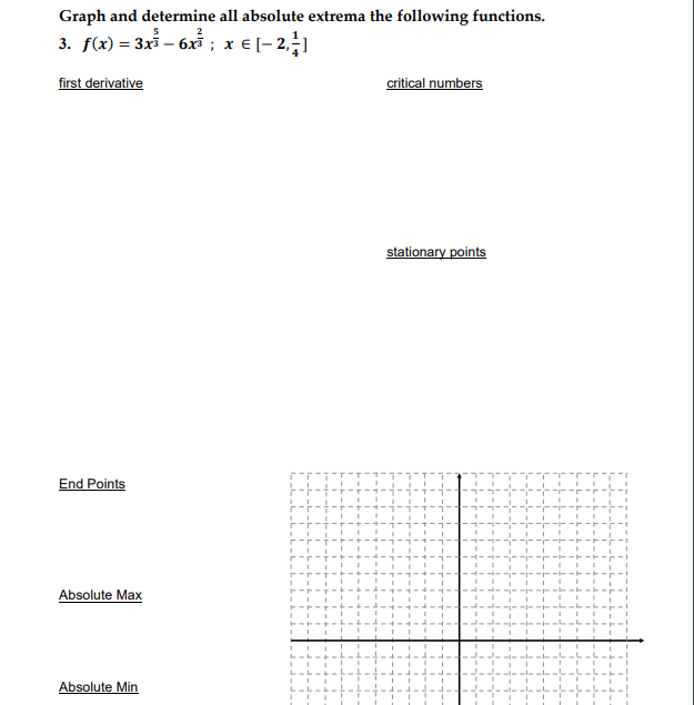 Solved Graph and determine all absolute extrema the | Chegg.com