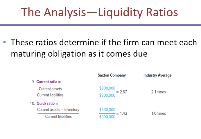 FINANCIAL ANALYSIS ratio example you can use this | Chegg.com
