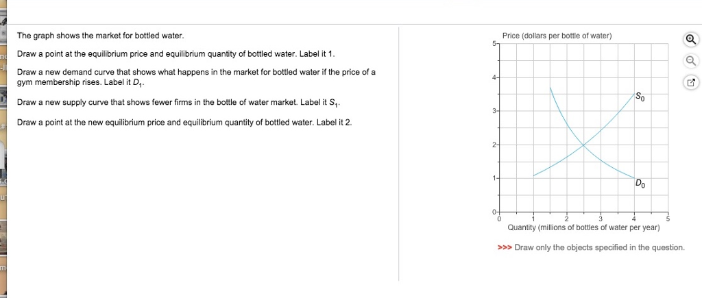 Solved The graph shows the market for bottled water. Draw a | Chegg.com