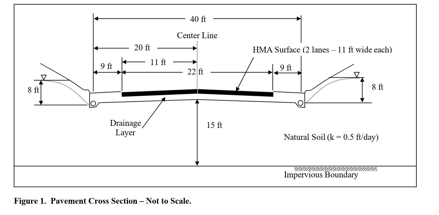 40 ft Center Line 20 ft HMA Surface (2 lanes - 11 ft | Chegg.com