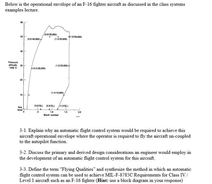 Below is the operational envelope of an F-16 fighter | Chegg.com
