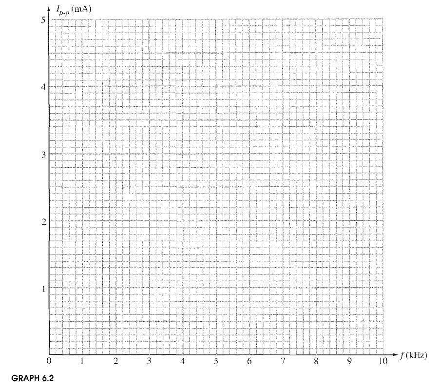 Solved VC,VR, and I versus Frequency (a) Construct the | Chegg.com