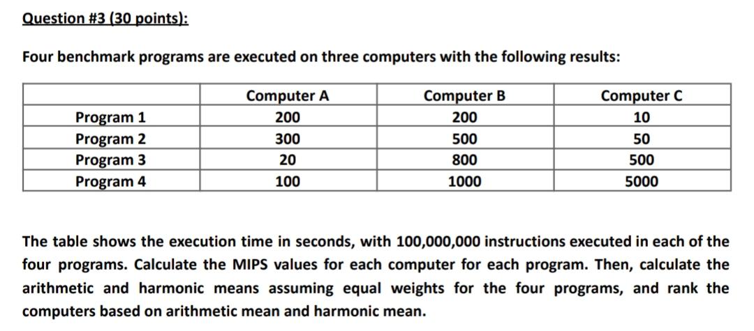 Solved Four benchmark programs are executed on three | Chegg.com