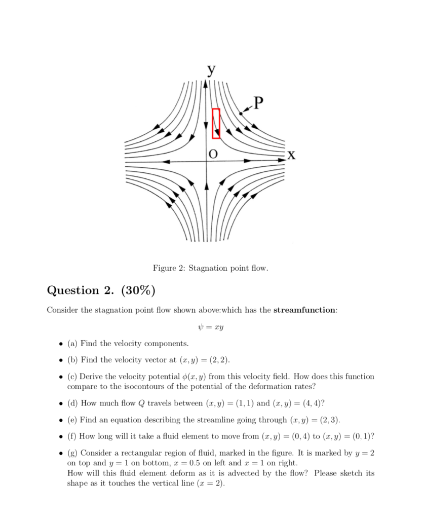Solved Figure 2: Stagnation point flow. Question 2. (30%) | Chegg.com