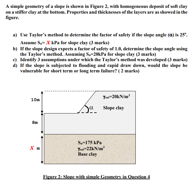 Solved A simple geometry of a slope is shown in Figure 2, | Chegg.com