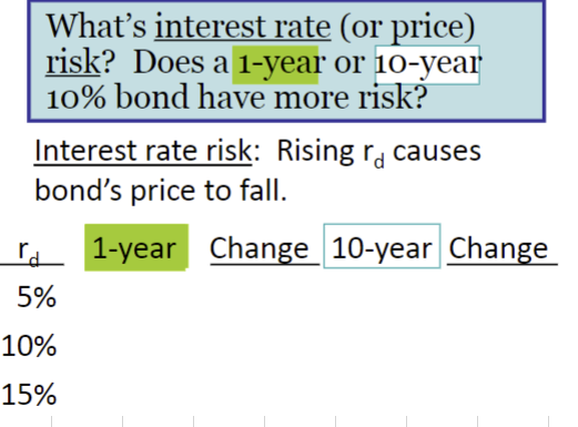 Solved Find Current Yield And Capital Gains Yield For A 9