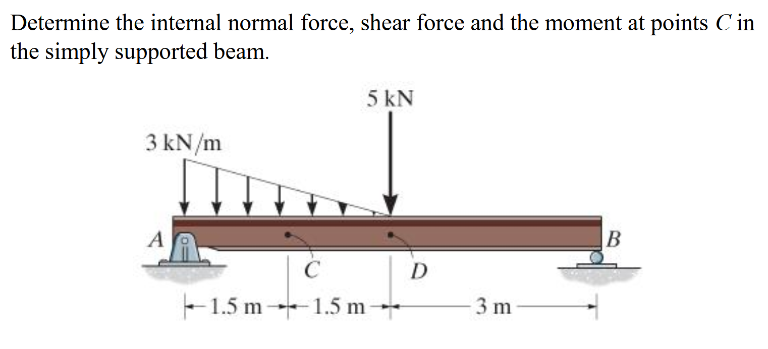 Solved Determine the internal normal force, shear force and | Chegg.com