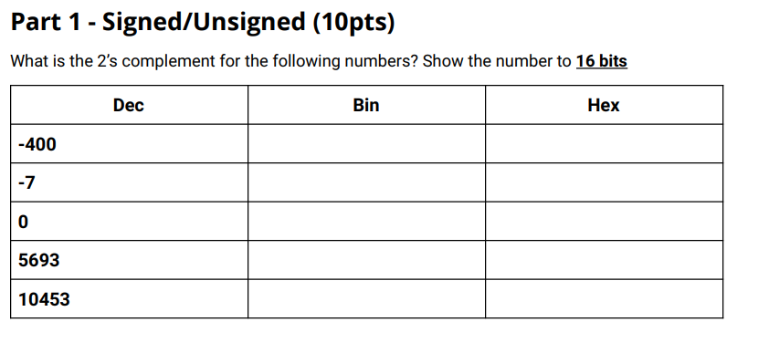 Solved What is the 2's complement for the following numbers? | Chegg.com