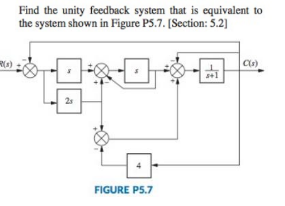 Solved Find the unity feedback system that is equivalent to | Chegg.com