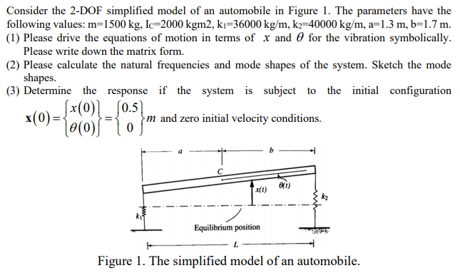 Solved Consider the 2-DOF simplified model of an automobile | Chegg.com