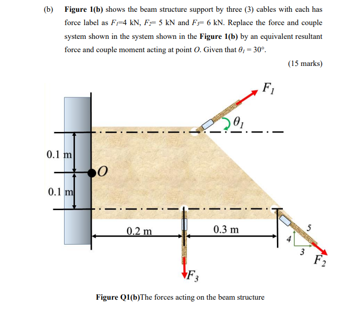 Solved (b) Figure 1(b) shows the beam structure support by | Chegg.com