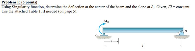 Solved Problem 1 5 Points Using Singularity Function