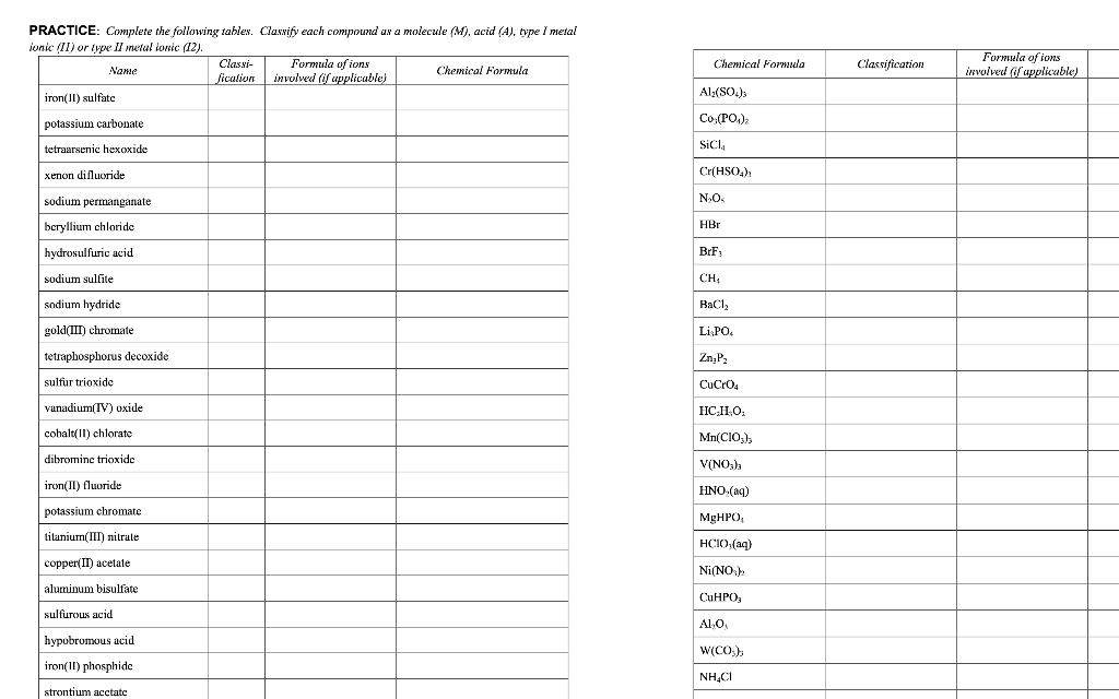 Solved PRACTICE: Complete the following tables. Classify | Chegg.com
