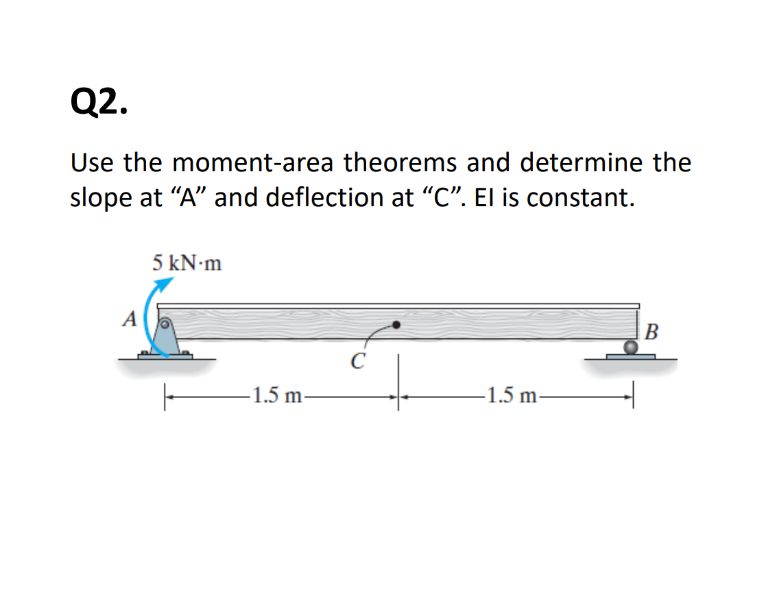 Solved Q2.Use the moment-area theorems and determine the | Chegg.com