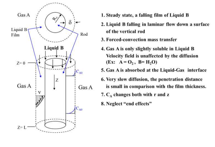 As shown in the figure below, liquid B flows down to | Chegg.com