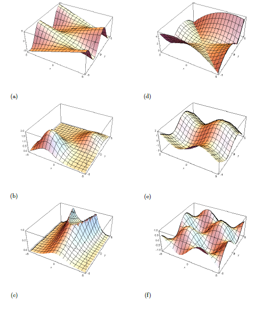 Solved 9. Match the following contour diagrams with the | Chegg.com