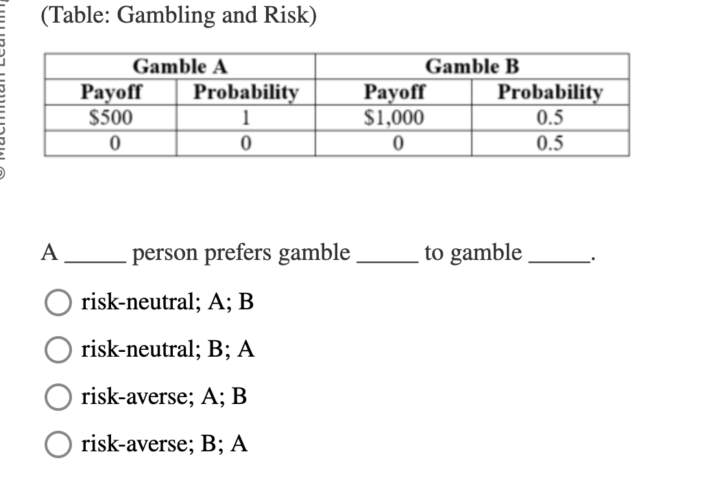 Solved Table: Gambling and Risk) A table lists the Payoff | Chegg.com