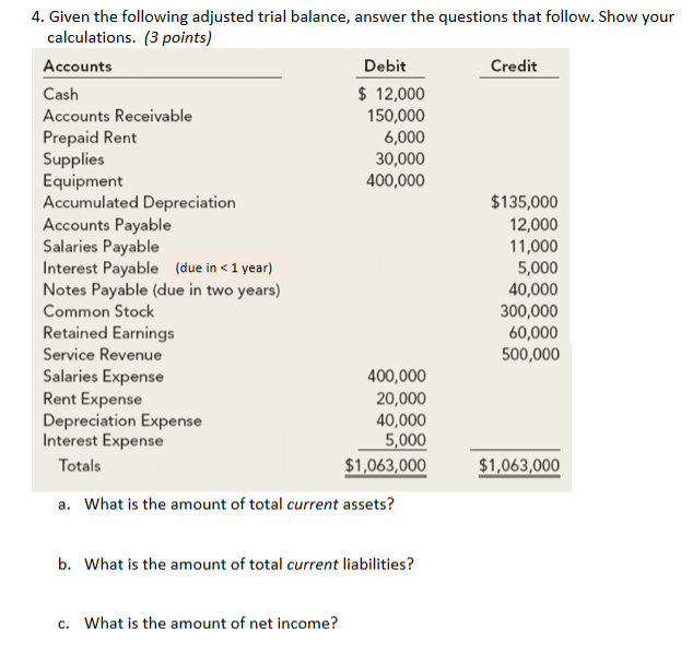 4. Given the following adjusted trial balance, answer | Chegg.com