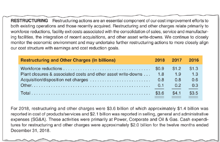 Solved Analyzing and Interpreting Restructuring Costs and | Chegg.com