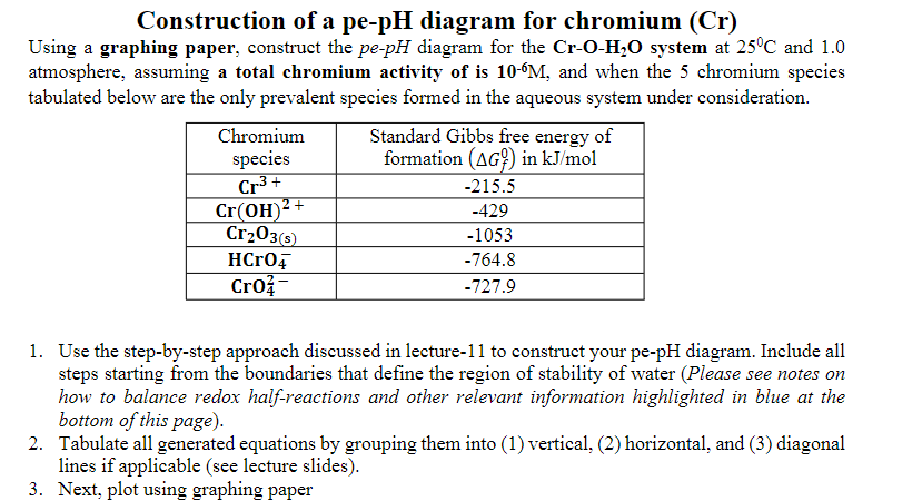 Construction of a pe-pH diagram for chromium (Cr) | Chegg.com