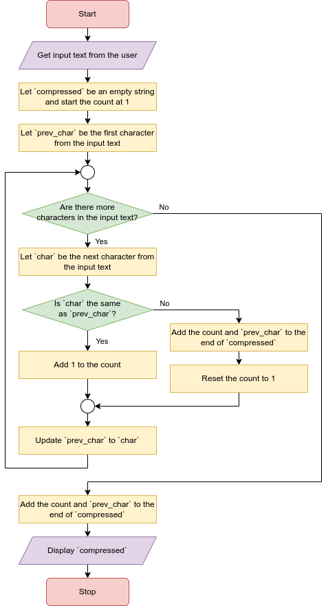 Solved For this task, you are to implement a simple | Chegg.com