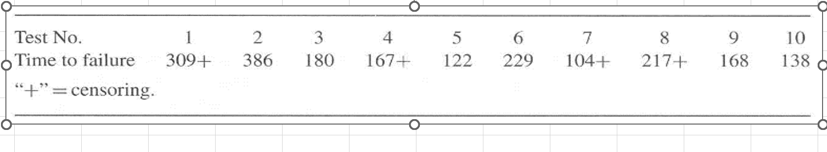 Solved Solve problem 3.53 using Weibull probability plot | Chegg.com