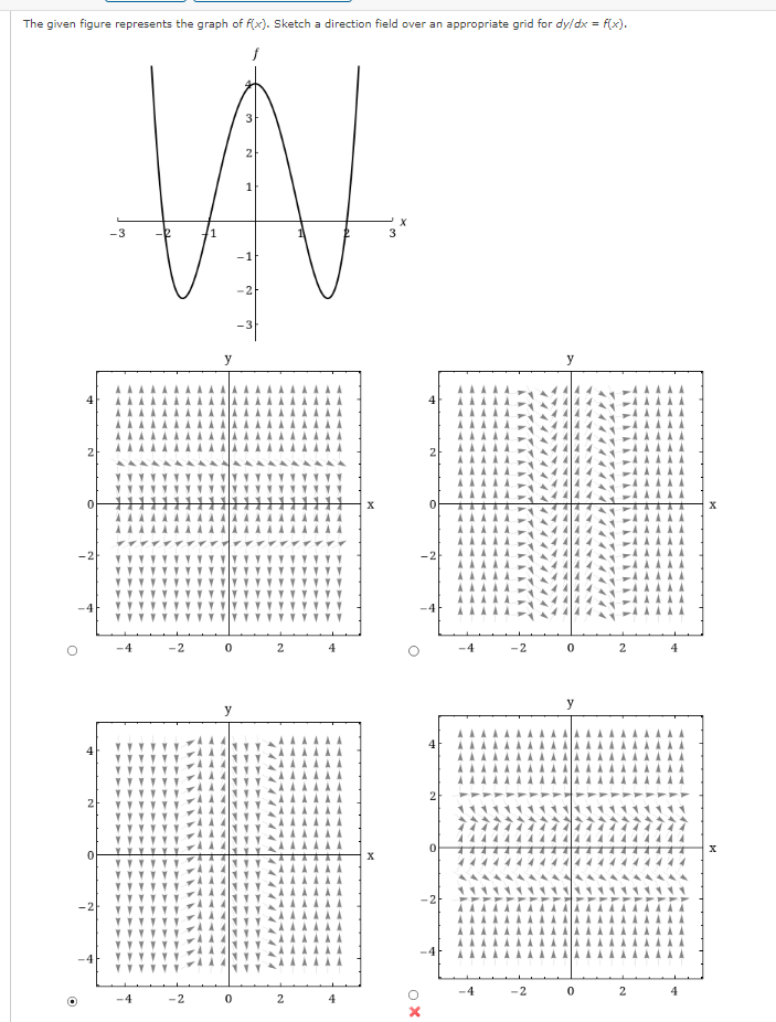 Solved The Given Figure Represents The Graph Of F X Sketch