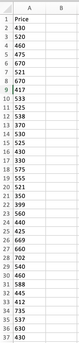 Solved The accompanying data file shows the sale price (in | Chegg.com