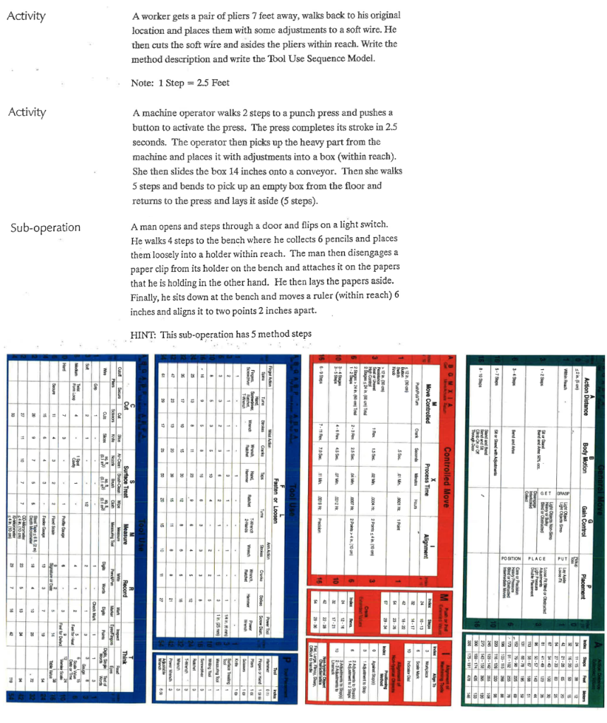 Develop the activity sequence model and determine | Chegg.com