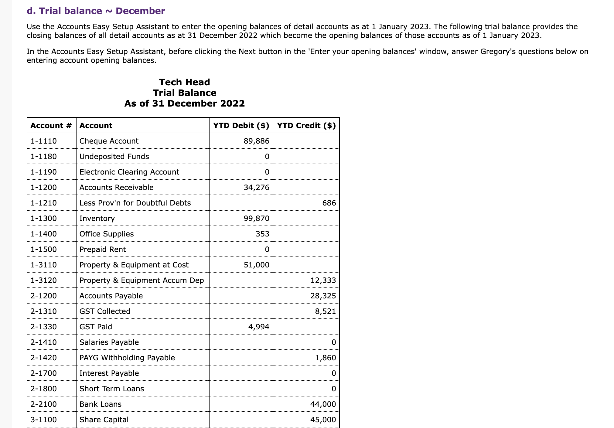 1. Please take care to set up your own MYOB accounts | Chegg.com