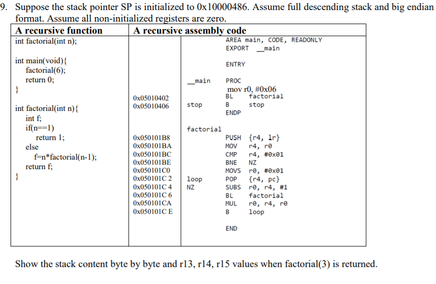 Solved 9. Suppose the stack pointer SP is initialized to | Chegg.com