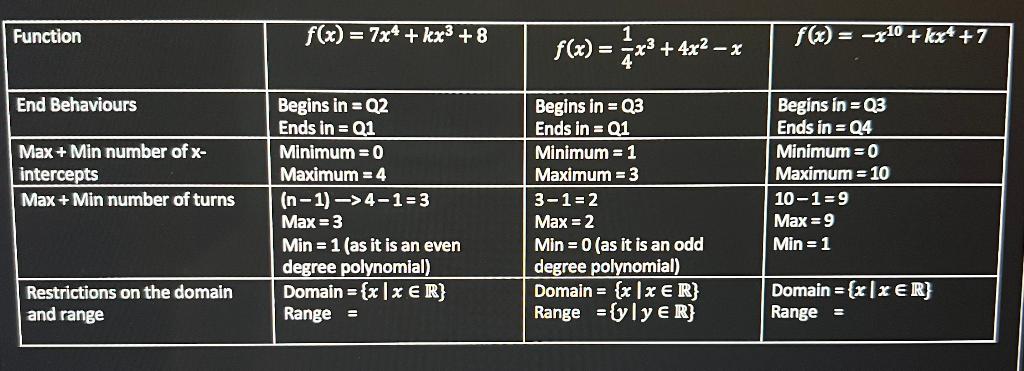 Solved hey, I’m a little stuck with determining the range of | Chegg.com