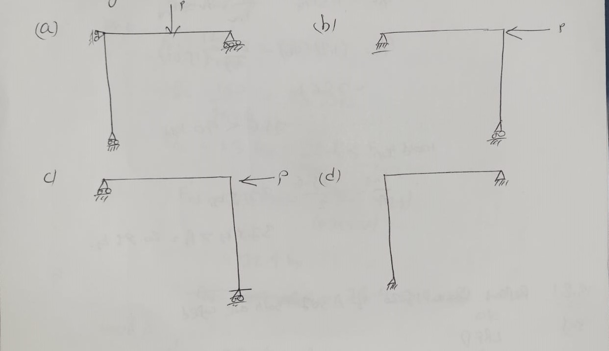 Solved 3. Determine the Degree of indeterminacy, nd, and | Chegg.com