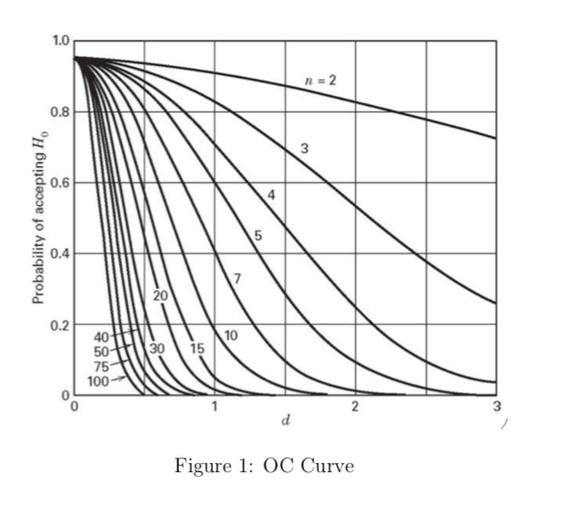 Consider a simple comparative experiment with µ1 = 50 | Chegg.com
