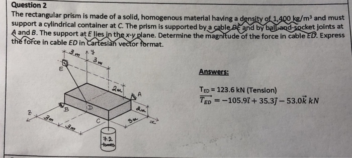 Solved Question 2 The rectangular prism is made of a solid, | Chegg.com