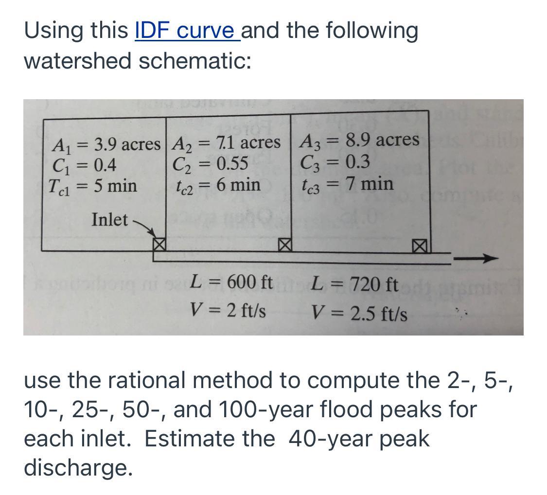 Solved Definition An Intensity-Duration-Frequency curve (IDF | Chegg.com