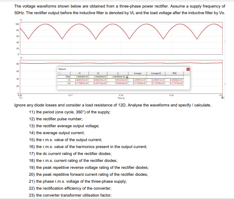 Solved The voltage waveforms shown below are obtained from a | Chegg.com