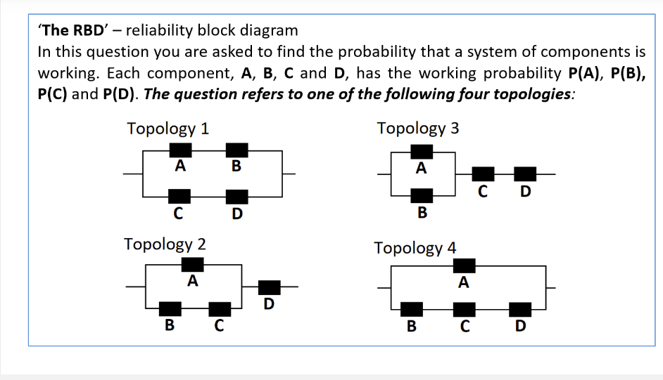 Solved 'The RBD' – reliability block diagram In this | Chegg.com