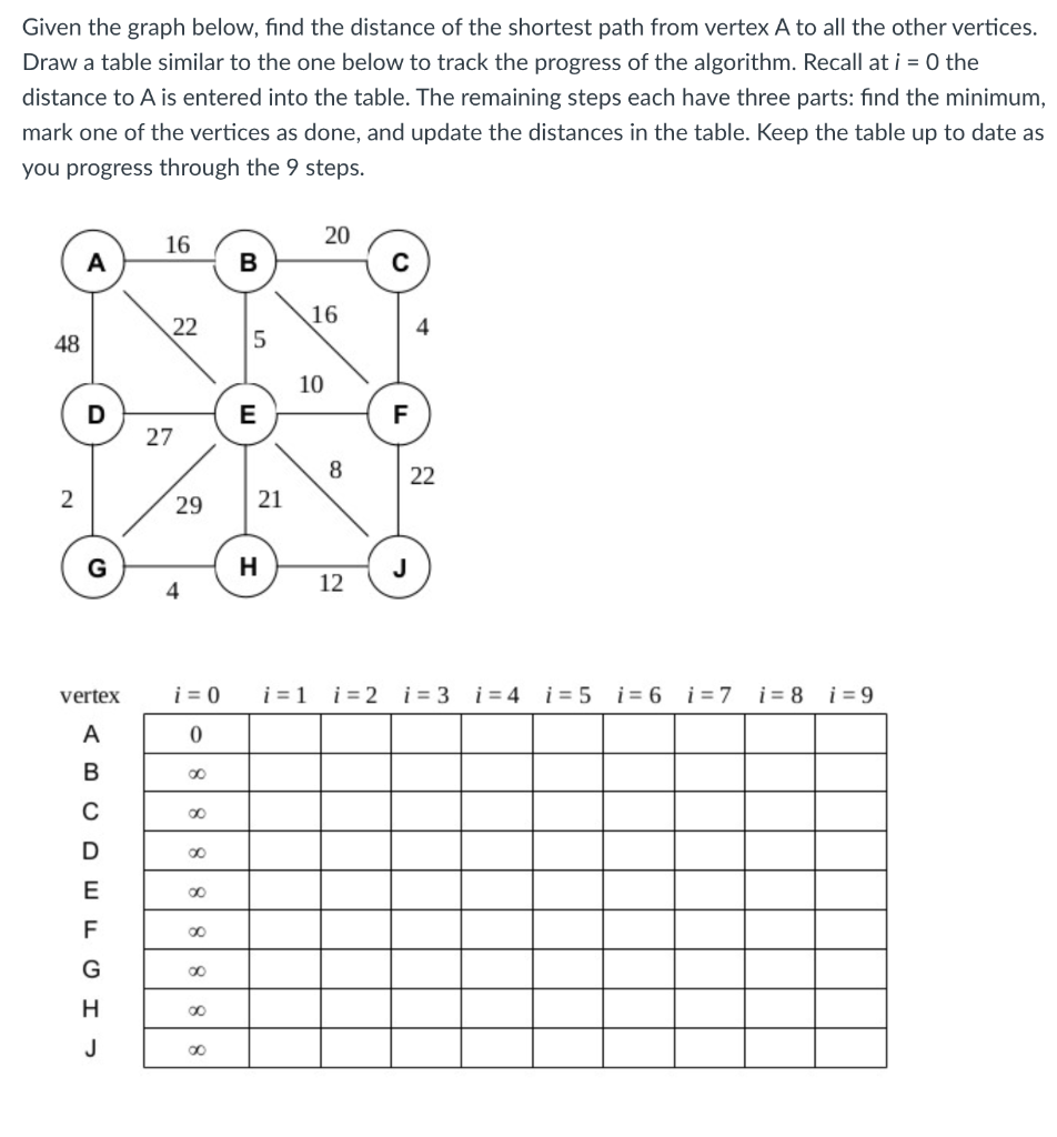 Solved Given the graph below, find the distance of the | Chegg.com
