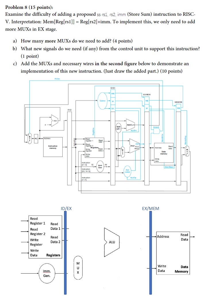 Solved Problem 8 (15 points): Examine the difficulty of | Chegg.com