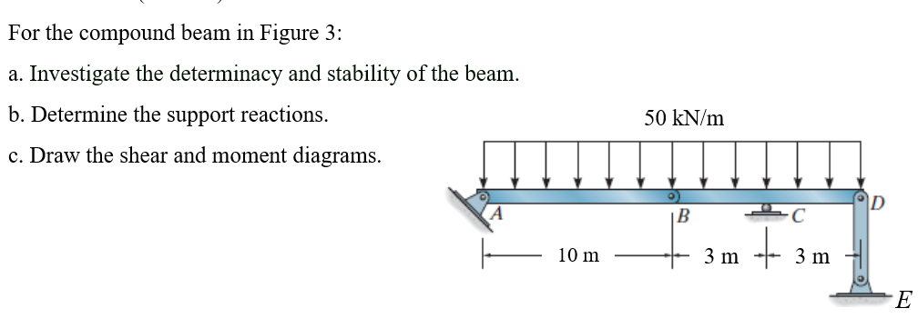 Solved For the compound beam in Figure 3: a. Investigate the | Chegg.com