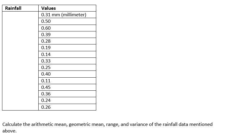 Solved Calculate the arithmetic mean, geometric mean, range, | Chegg.com