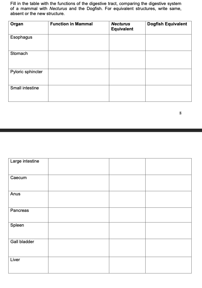 Solved Fill in the table with the functions of the digestive | Chegg.com