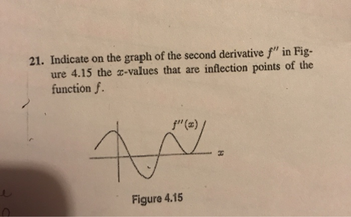 Solved 21. Indicate on the graph of the second derivative f" | Chegg.com